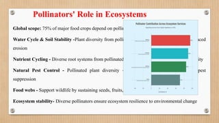 role of insect pollinators in ecosystem services. pptx | PPTX
