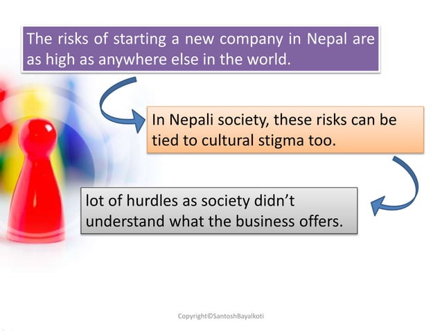 ENTREPRENEURSHIP: RISK & REWARDS | PPTX