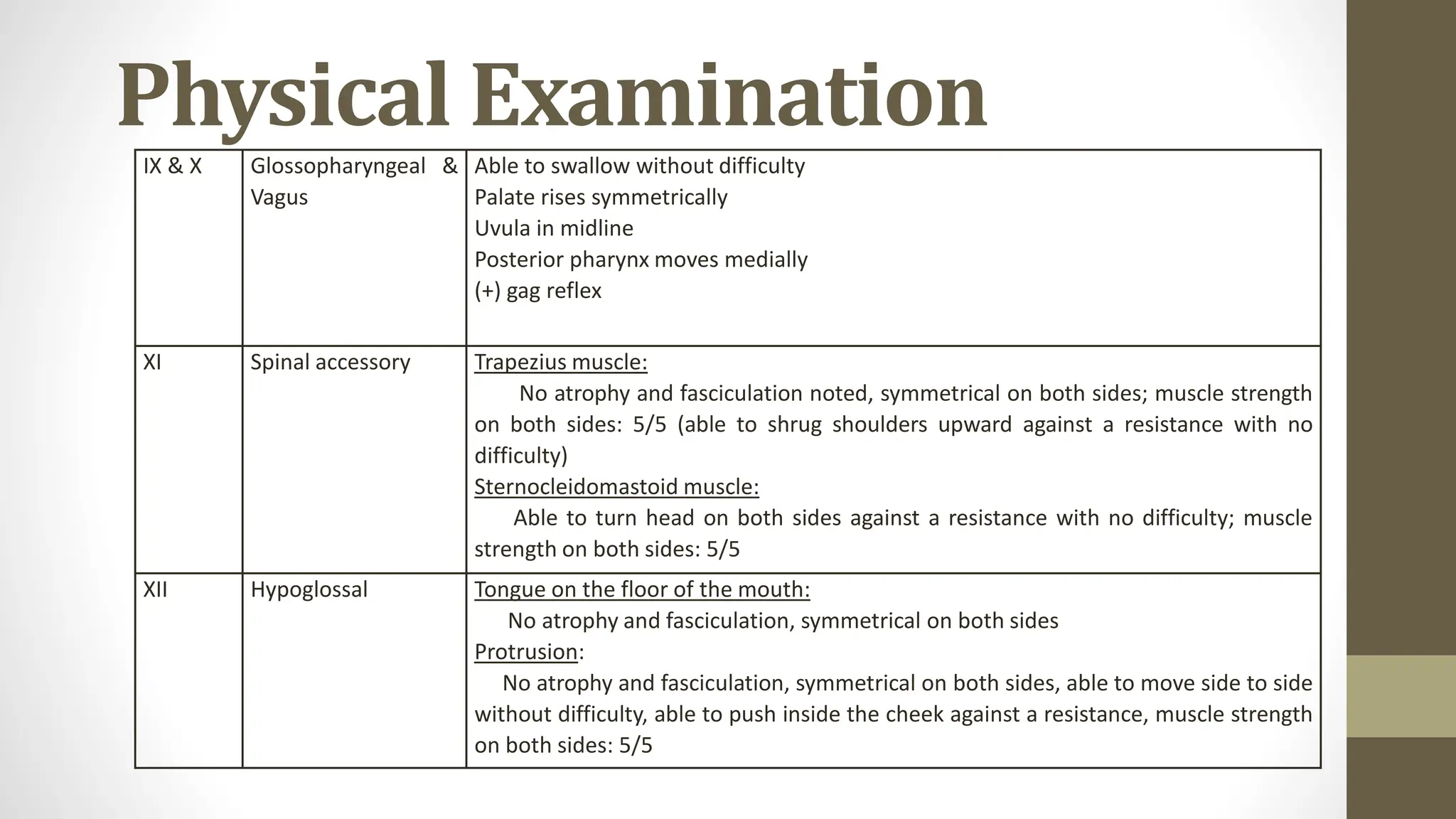 Chronic Rhinosinusitis with Nasal Polyposis grade III right | PPTX