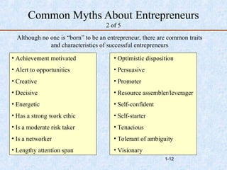 1 Entrepreneurship An Introduction .ppt