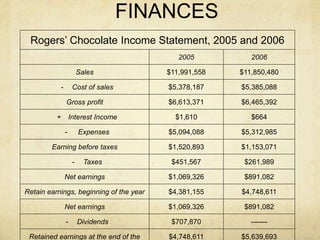 Rogers' Chocolate Case Study | PPTX | Business Accounting & Finance ...