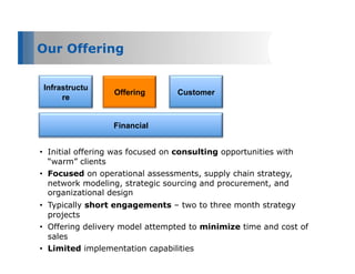 Building a Business Model | PDF