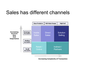 Sales & Biz Dev with Krista Jones - Entrepreneurship 101 | PDF