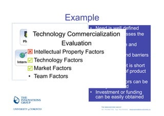 Introduction to technology commercialization | PDF