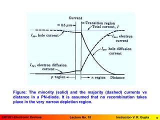 Diode Current Equation | PDF