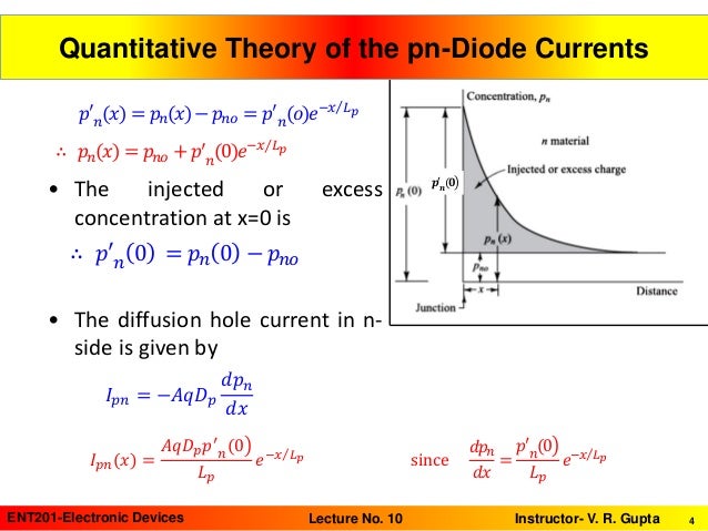 Diode Current Equation