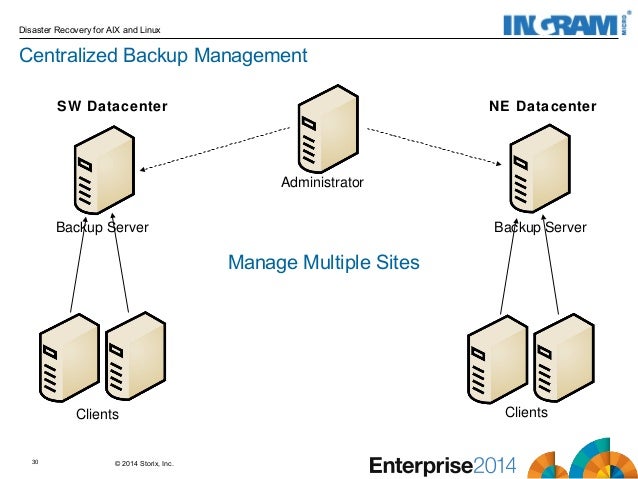 IBM Enterprise 2014 - BMR / DR Planning for Linux with Storix Software