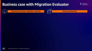 ENT215_Completing-a-large-scale-migration-and-modernization-with-AWS.pdf