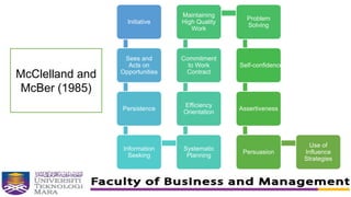 FUNDAMENTALS OF ENTREPRENEURSHIP ENT300 | PDF