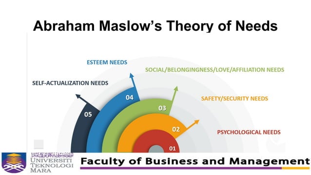 FUNDAMENTALS OF ENTREPRENEURSHIP ENT300 | PPT