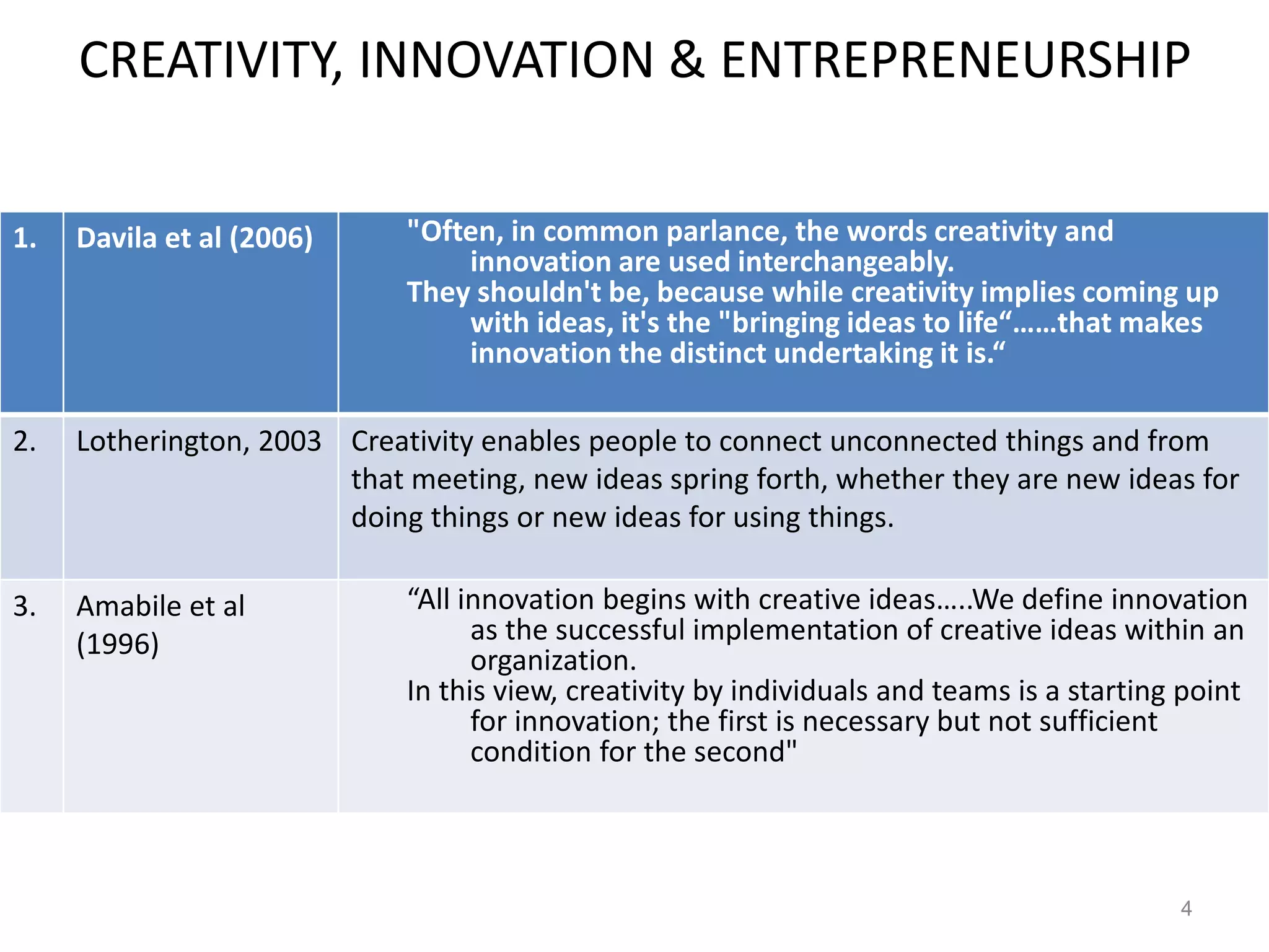 Ent300 module03 | PPTX | Business | Business and Finance