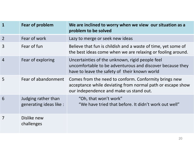 Ent300 module03 | PPT