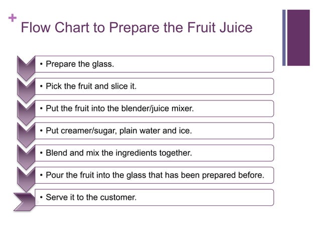Ent300 presentation | PPTX | Business Accounting & Finance | Business