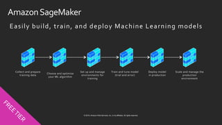 AWS re:Invent 2018 - ENT321 - SageMaker Workshop | PPTX