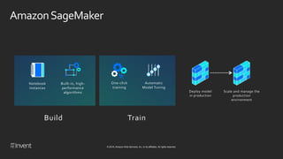 AWS re:Invent 2018 - ENT321 - SageMaker Workshop | PPTX