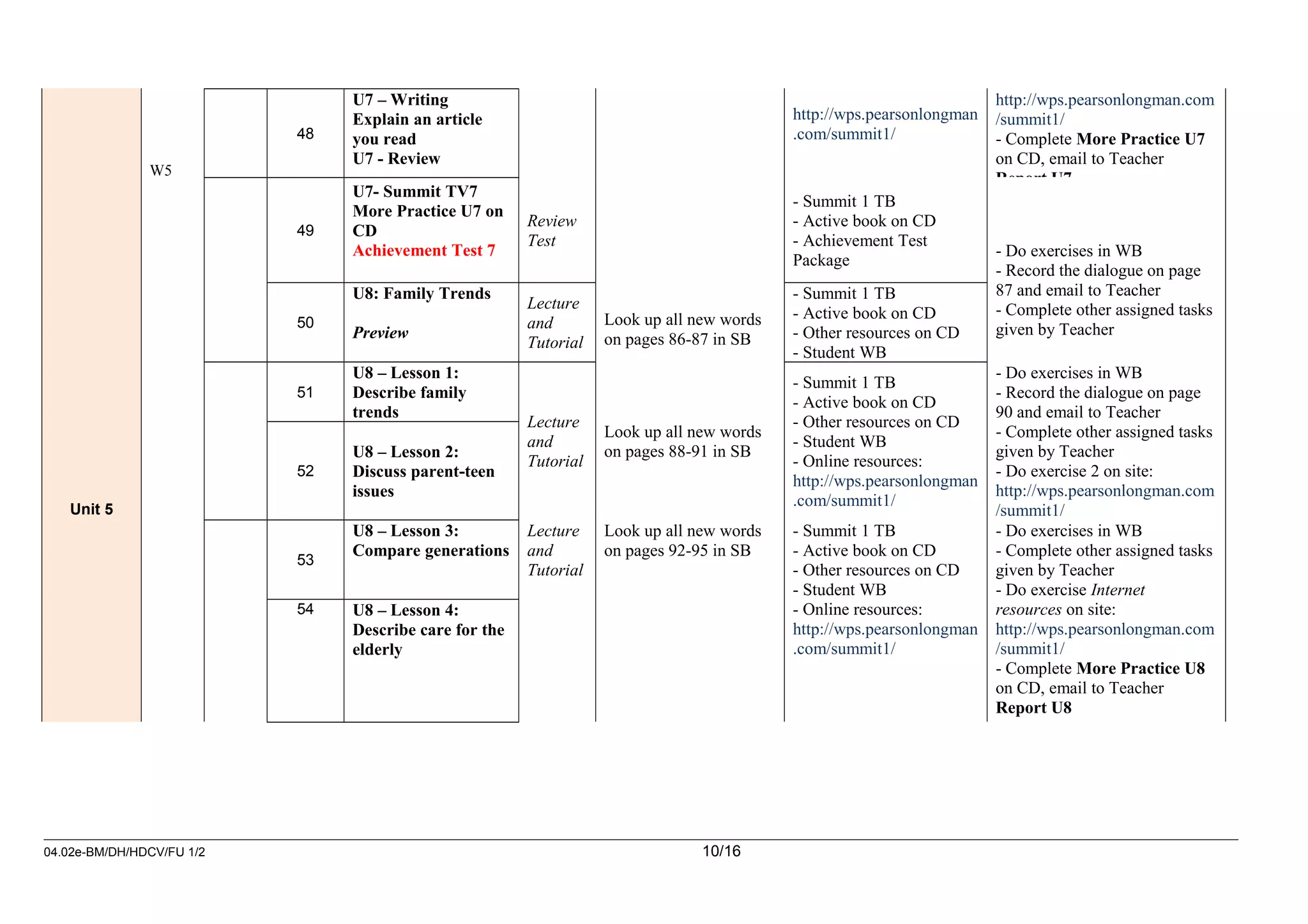 Ent401 course implementation | DOC
