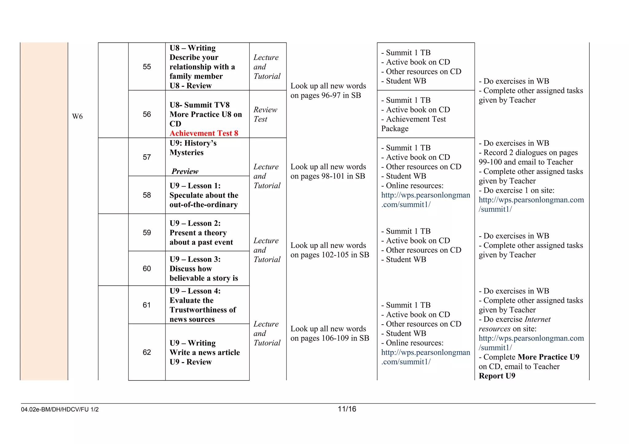 Ent401 course implementation | DOC