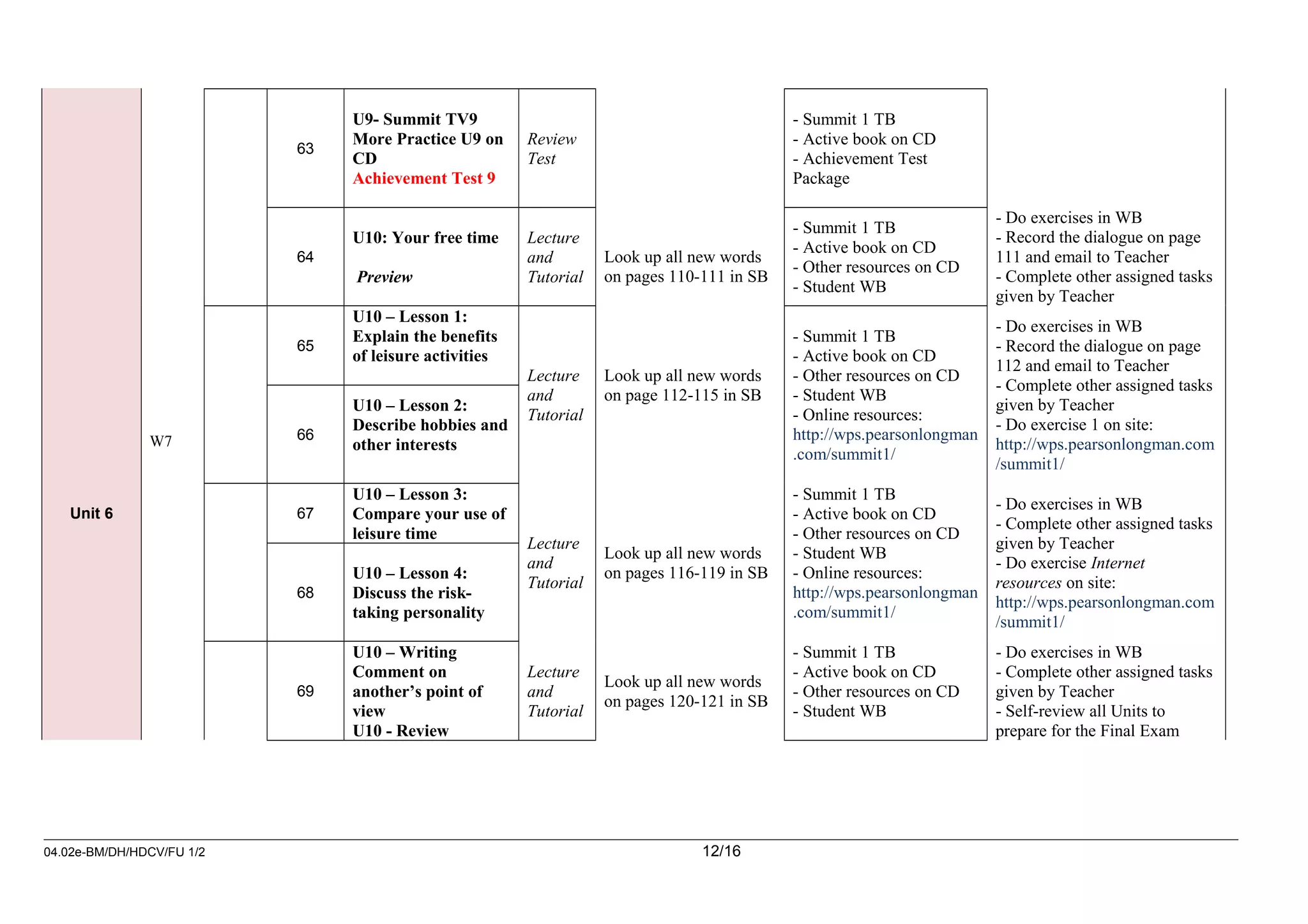 Ent401 course implementation | DOC