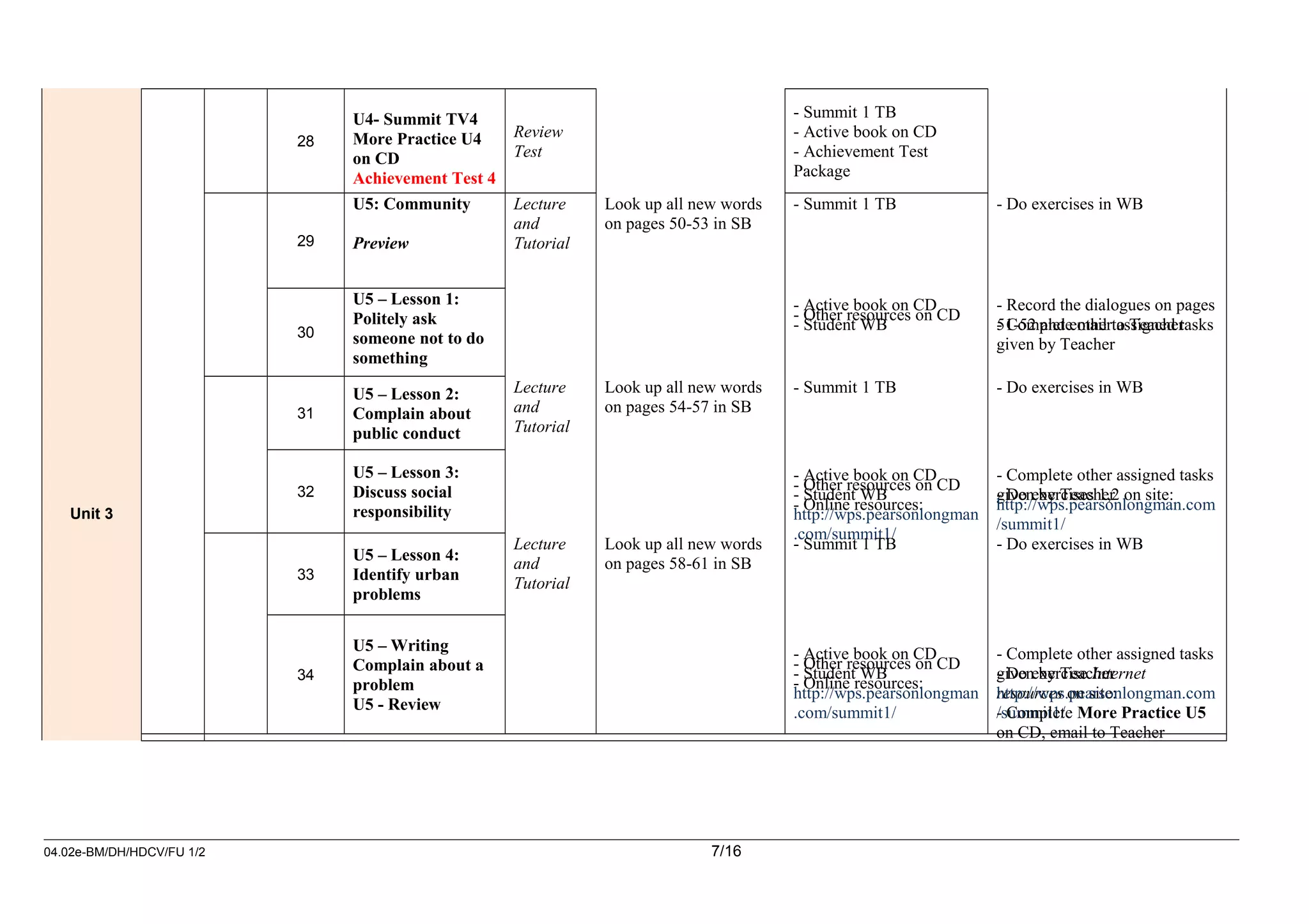 Ent401 course implementation | DOC