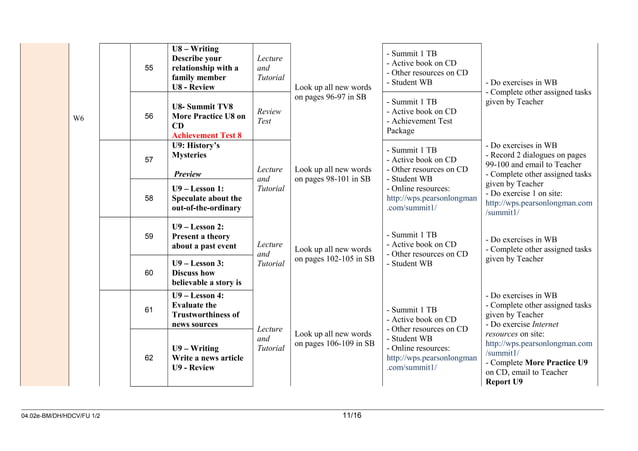 Ent401 course implementation | DOC