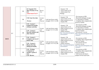 Ent401 course implementation | DOC
