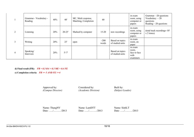 Ent401 course implementation | DOC