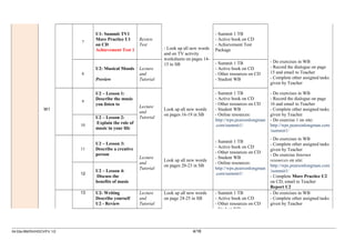Ent401 course implementation | DOC