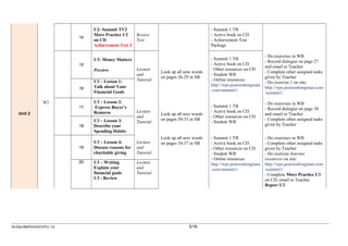 Ent401 course implementation | DOC