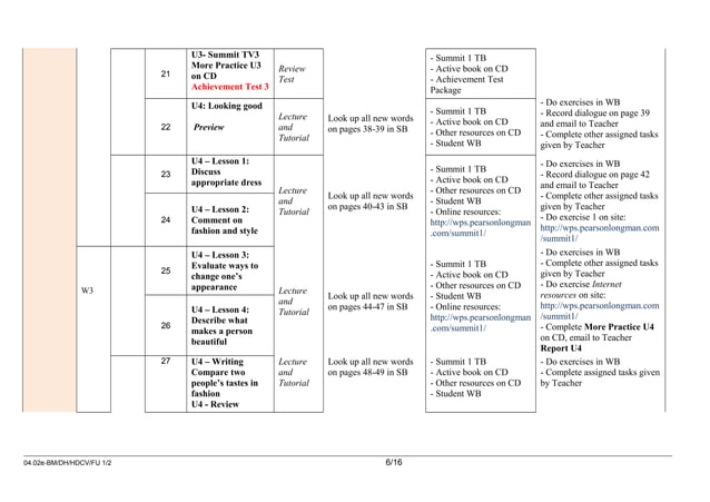 Ent401 course implementation | DOC