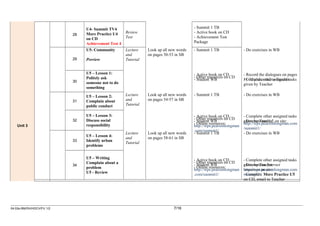 Ent401 course implementation | DOC