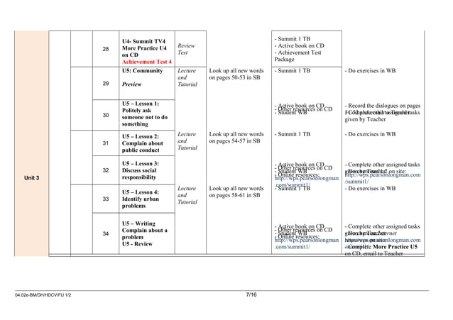 Ent401 course implementation | DOC