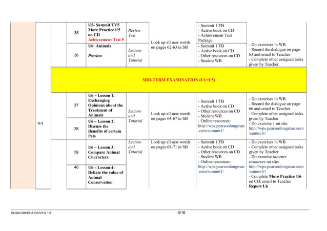 Ent401 course implementation | DOC