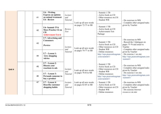 Ent401 course implementation | DOC