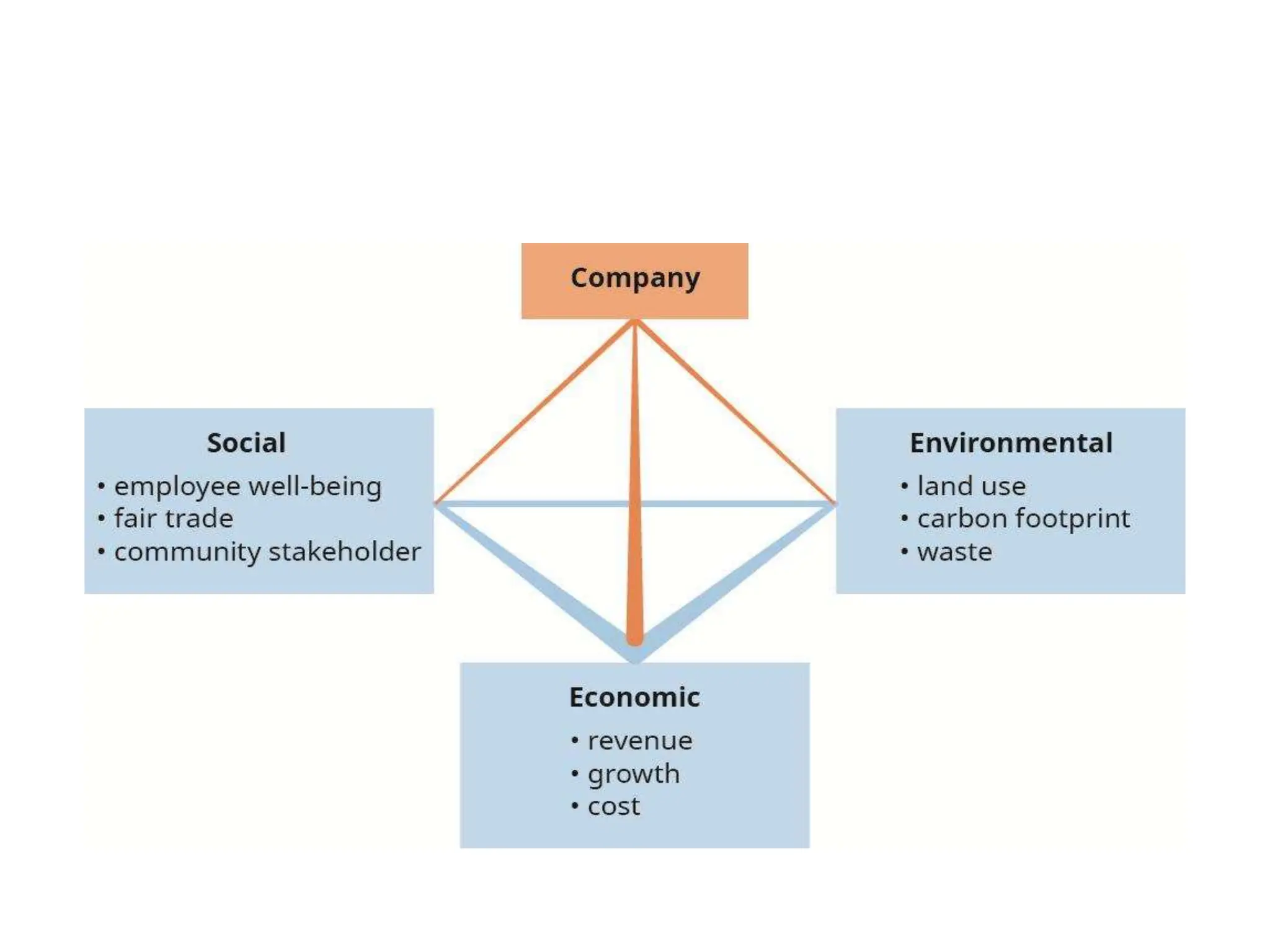 Chapter seven Entrepreneurship Freshman course | PPTX