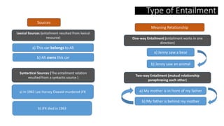 ENTAILMENT in pragmatics and linguistics | PPT