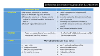 ENTAILMENT in pragmatics and linguistics | PPT