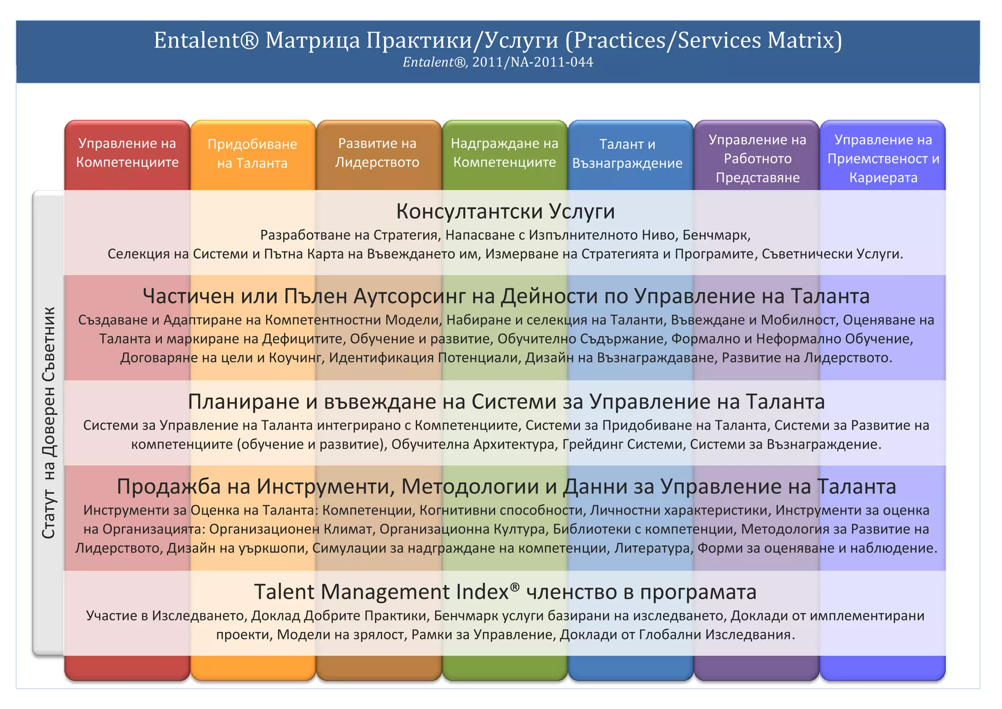 Entalent Practices Sdrvices Matrix | PDF