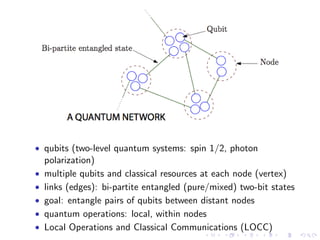Entanglement Distribution | PDF