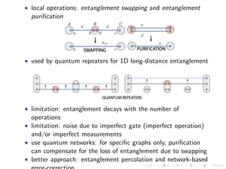 Entanglement Distribution | PDF