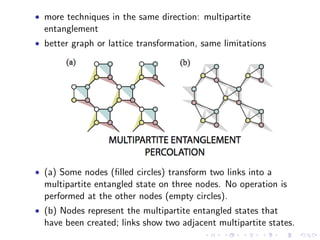 Entanglement Distribution | PDF