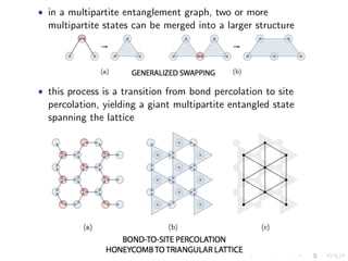 Entanglement Distribution | PDF