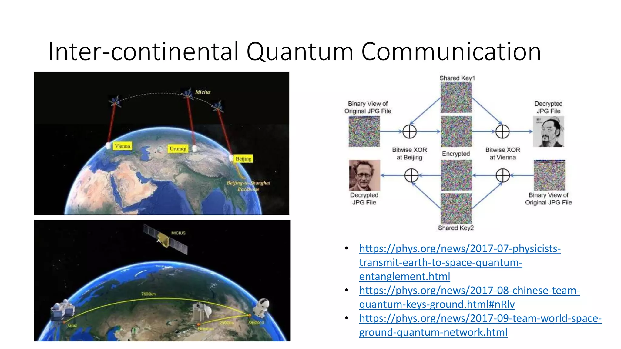 Entanglement and its applications | PPTX | Physics | Science