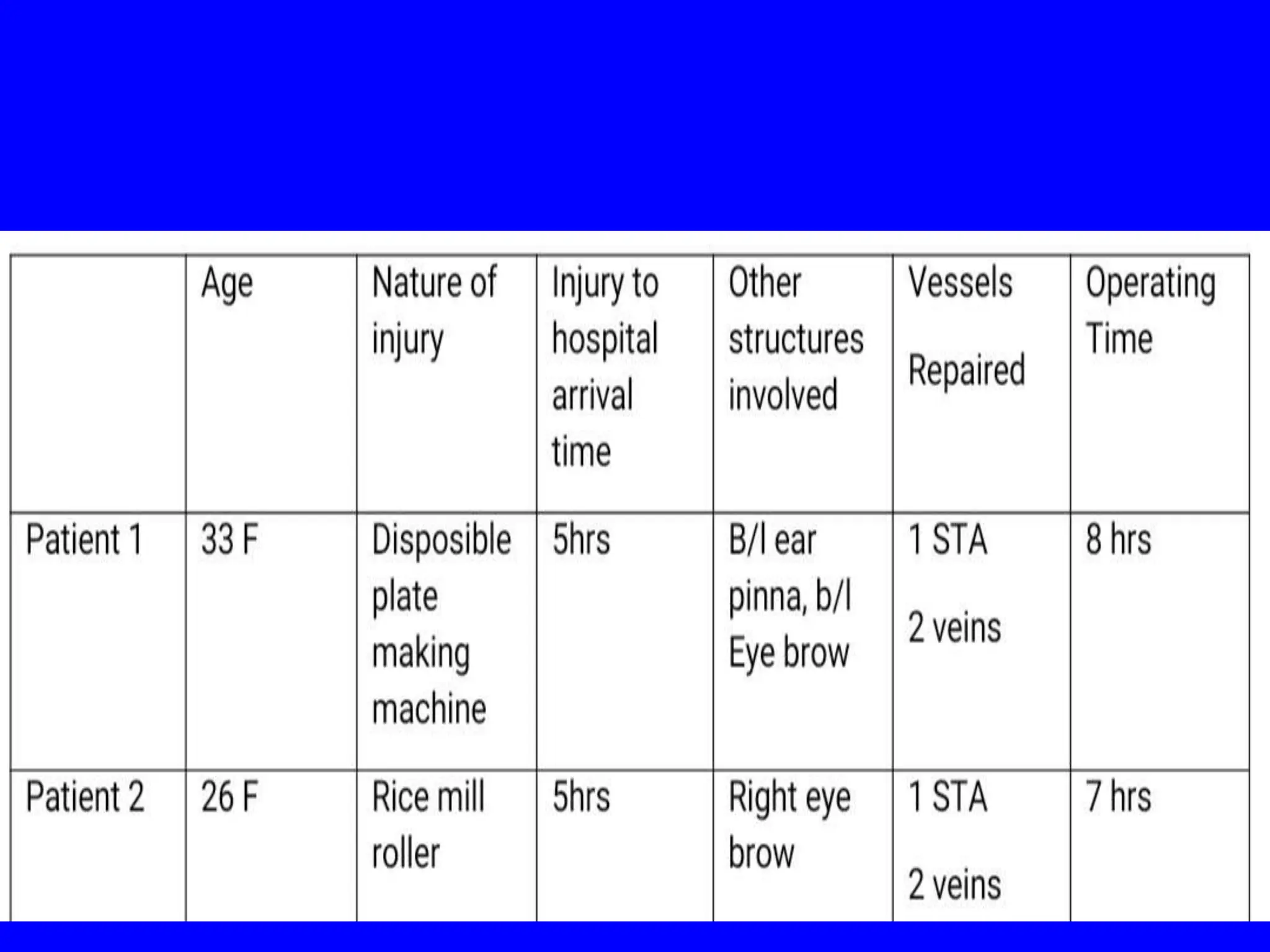 ENTANGLEMENT INJURIES .pptx