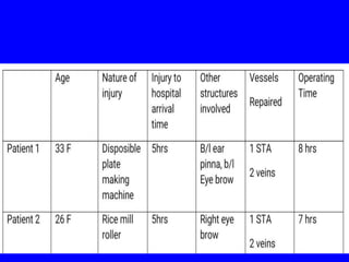 ENTANGLEMENT INJURIES .pptx