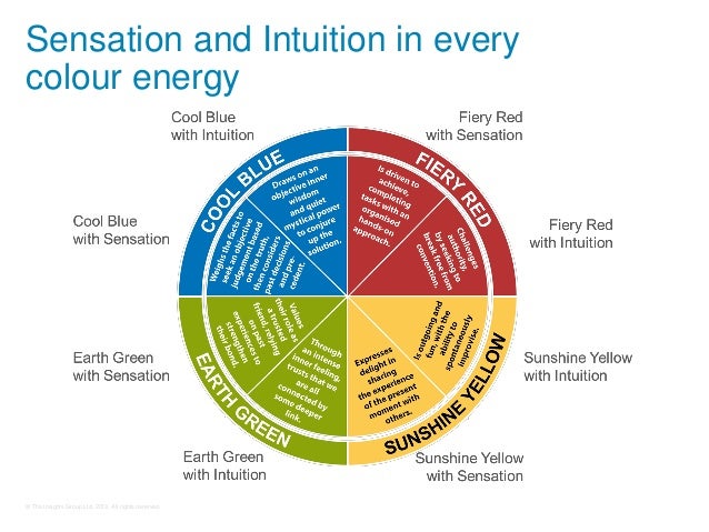 Personality Insights for Optimal Performance