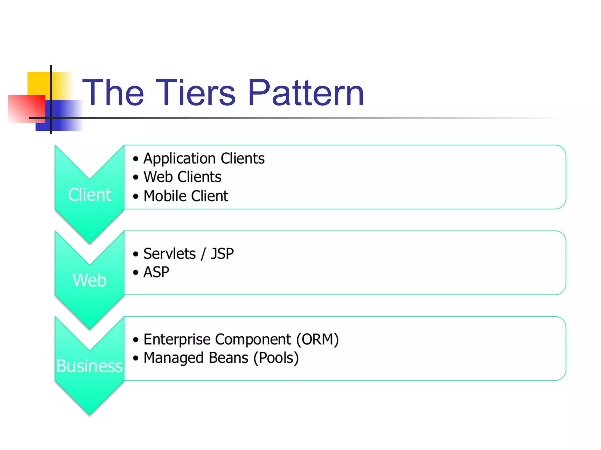 Tech Talk - Enterprise Architect - 02 | PPT | Programming Languages | Computing