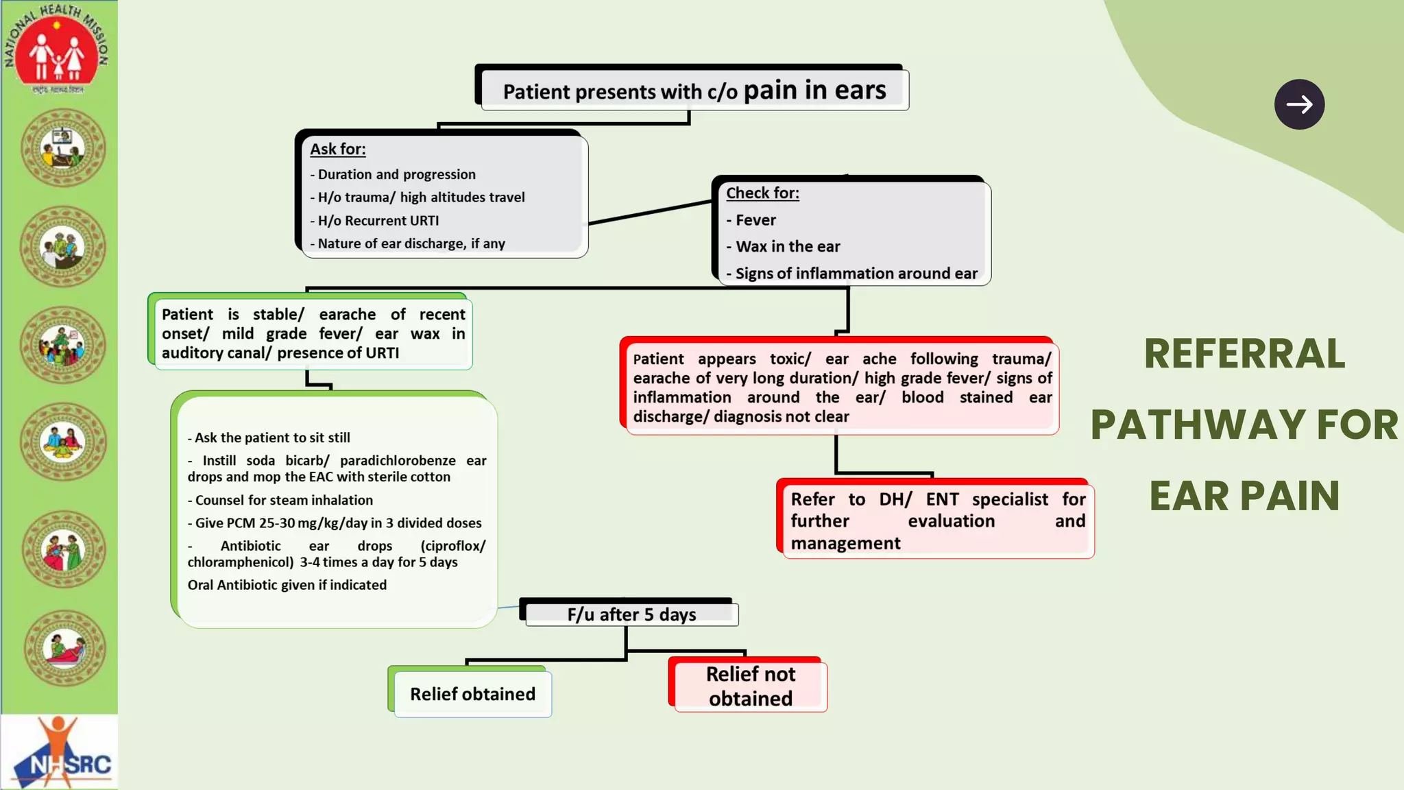 ENT Care for MO- Management of Common Ear Disorders.pdf