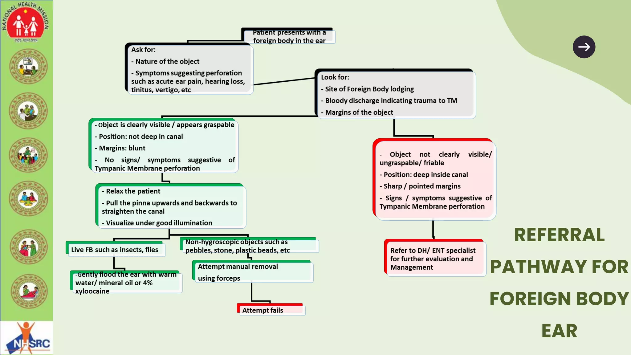 ENT Care for MO- Management of Common Ear Disorders.pdf