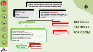 ENT Care for MO- Management of Common Ear Disorders.pdf