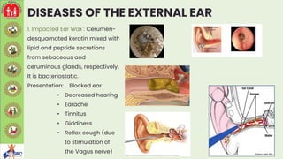 ENT Care for MO- Management of Common Ear Disorders.pdf